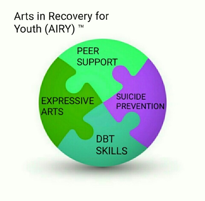 Arts in Recovery for Youth – AIRY